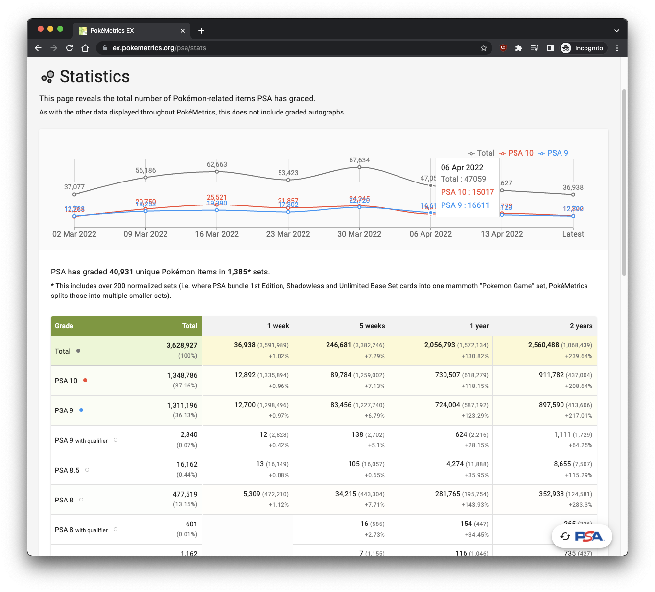 301 Moved Permanently